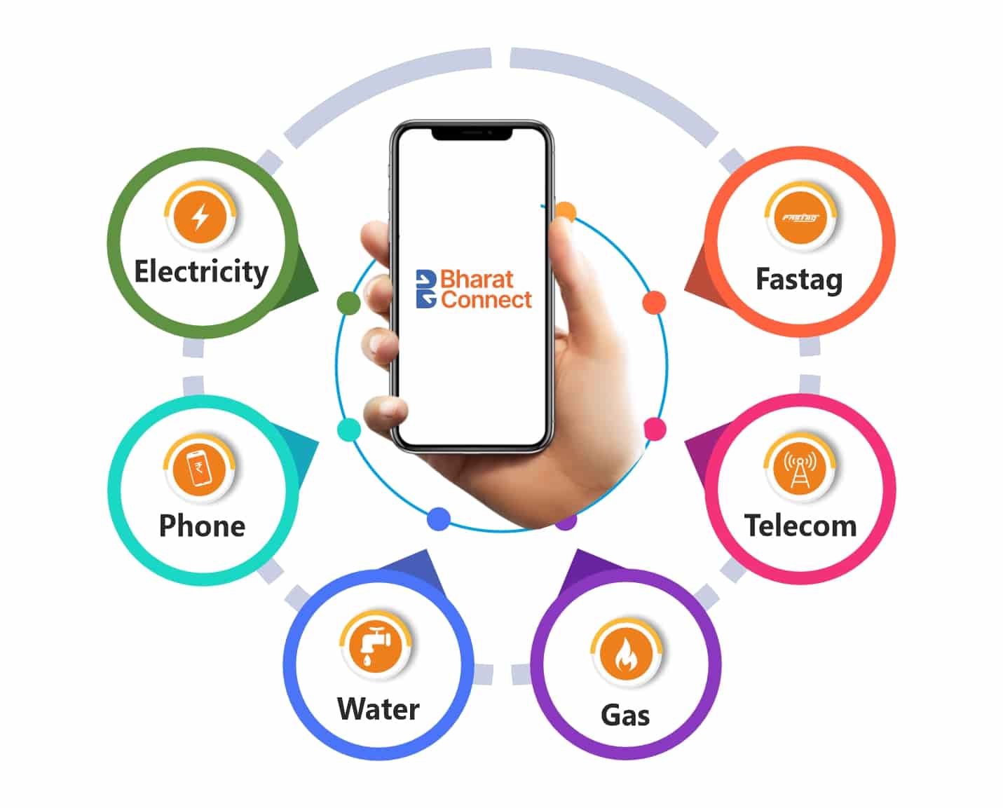 PaySpot | The Future of Digital Payments